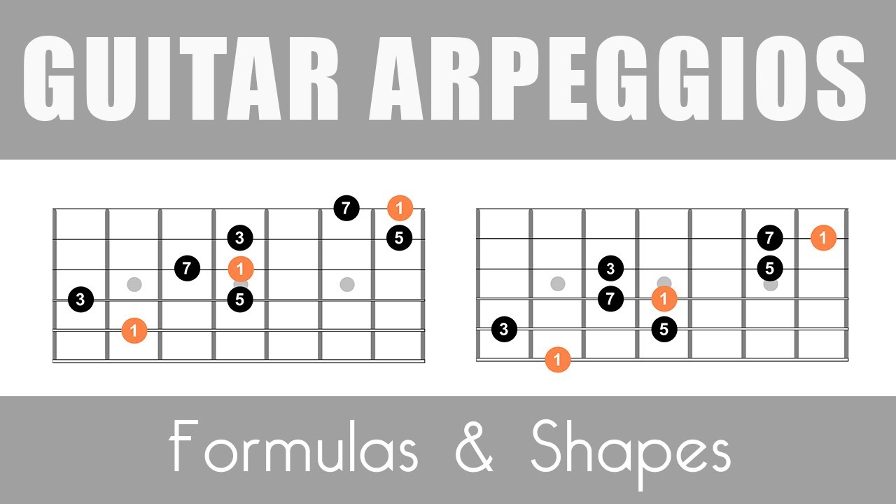 Guitar Arpeggios Exercises - Best Electric Guitars For Beginners